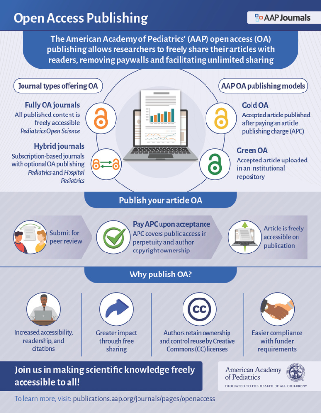 Pediatrics Open Science Open Access Policy | Pediatrics Open Science | American Academy of ...